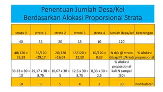 Alternatif Metode Sampling EHRA.pptx