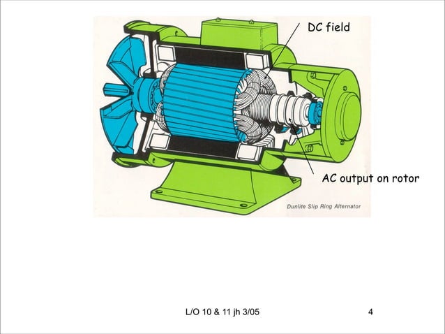 Alternating Current Machines 10&11 | PPT