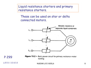 Alternating Current Machines 3 | PPT