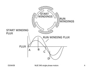 Alternating Current Machines Single Phasee | PPT | Radio Control ...