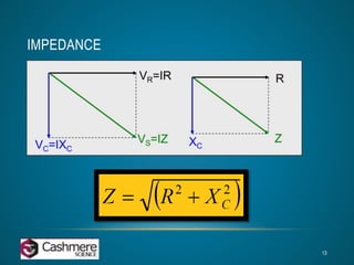 Alternating current | PPTX