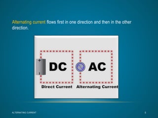 Alternating current | PPTX