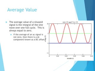 Alternating current and voltages | PPTX