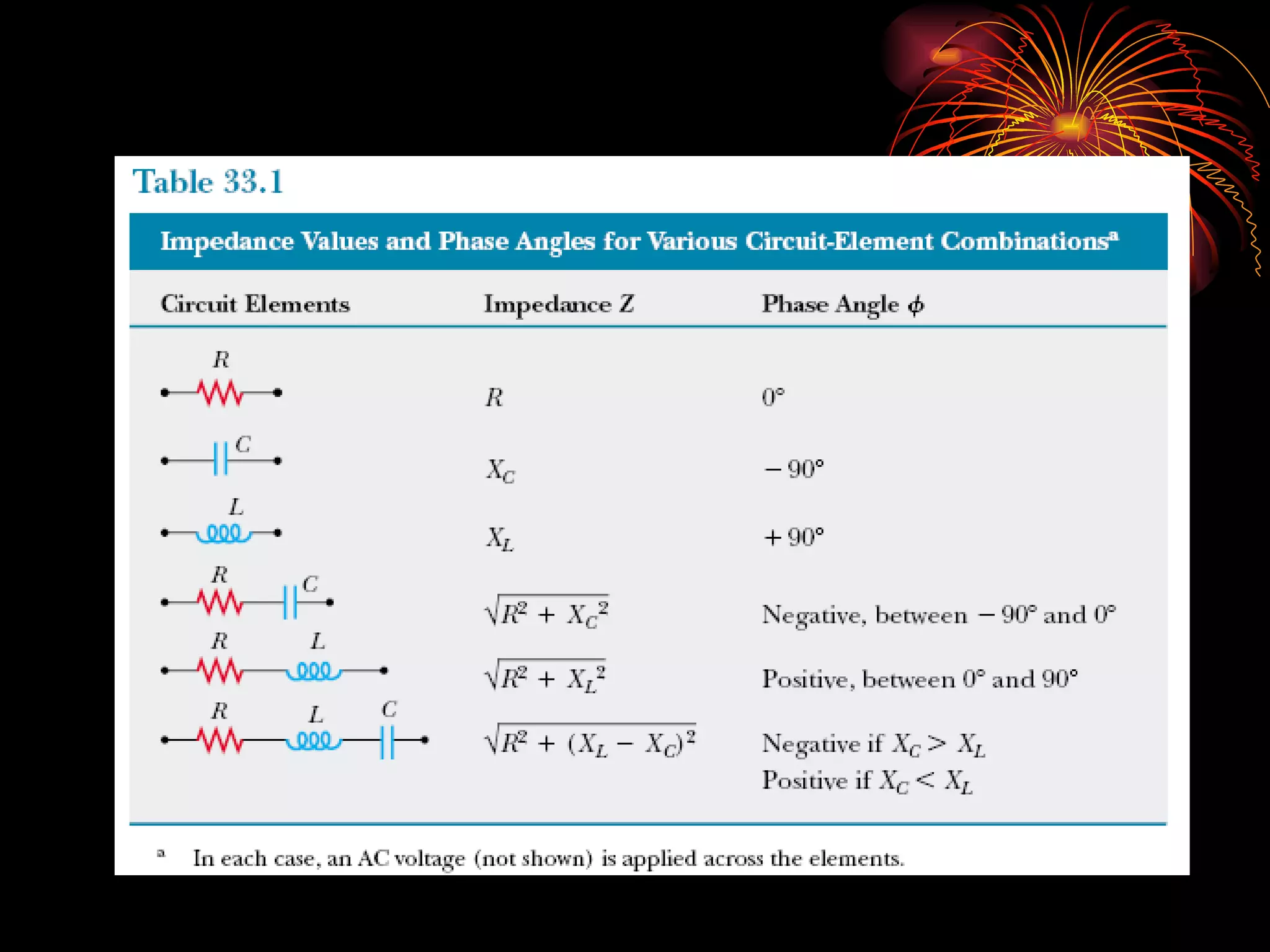 Alternating current circuits | PPT