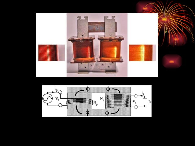 Alternating current circuits | PPT