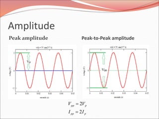 Alternating current voltages | PPT