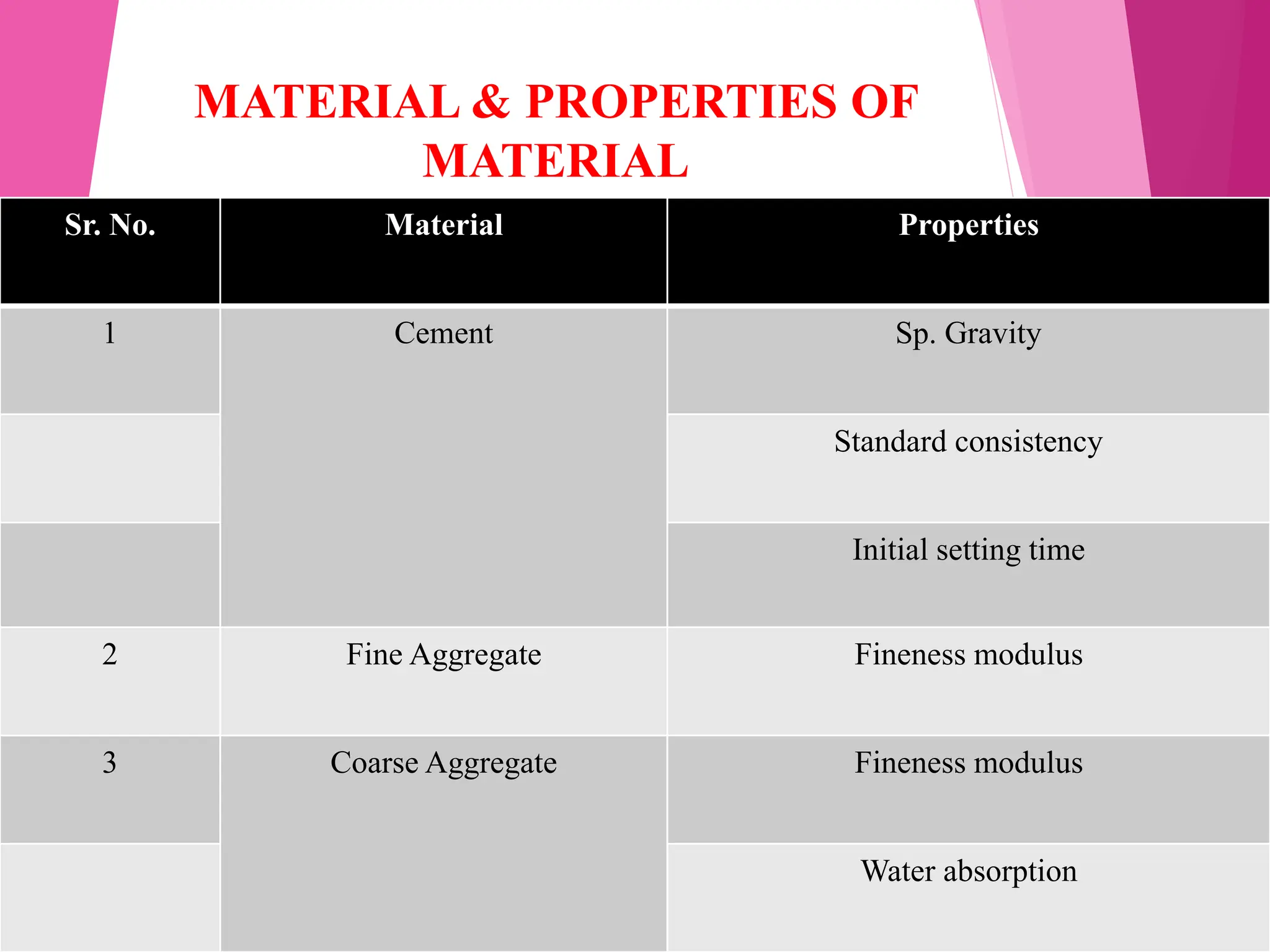 Alternating Design of Transverse Reinforcement with New Design for ...