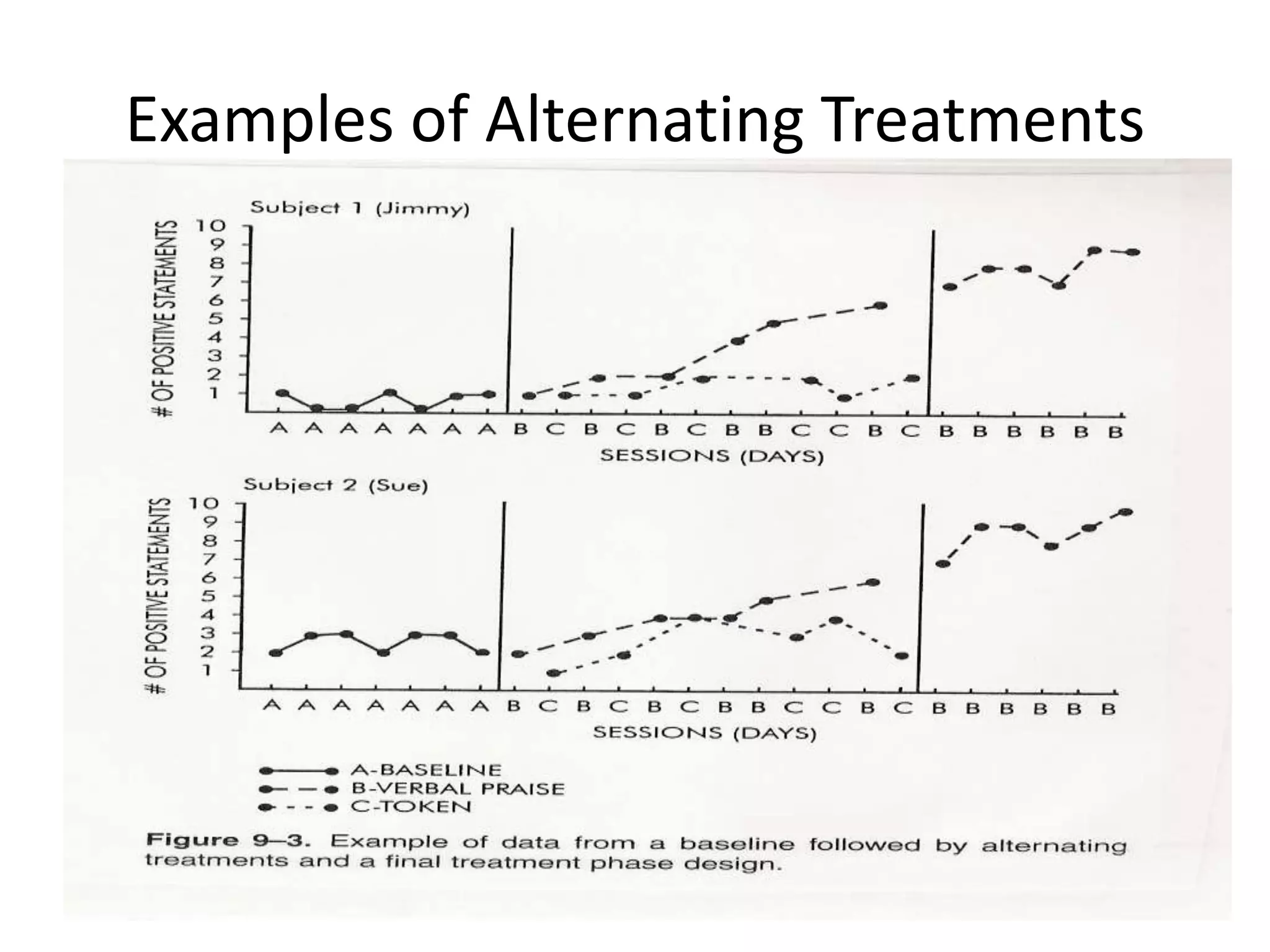 Alternating treatments design | PPTX