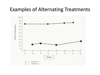 Alternating treatments design | PPTX