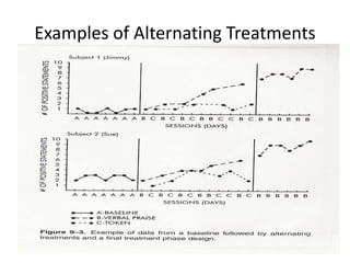 Alternating treatments design | PPTX | Science