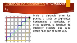 Alternativa a-la-distancia-euclidiana | PPTX