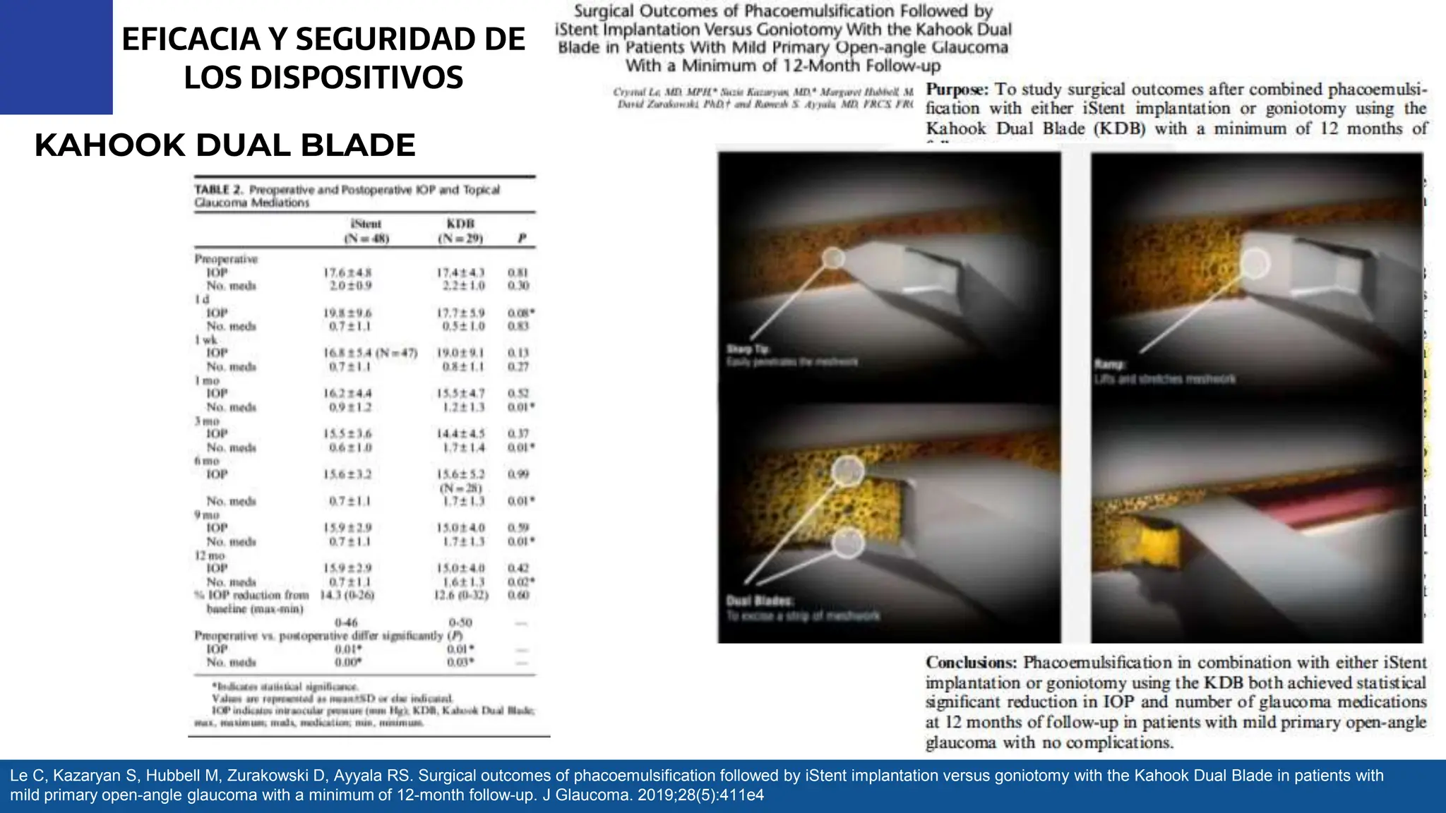 ALTERNATIVAS DE MANEJO EN EL GLAUCOMA PRIMARIO DE ANGULO ABIERTO .pptx
