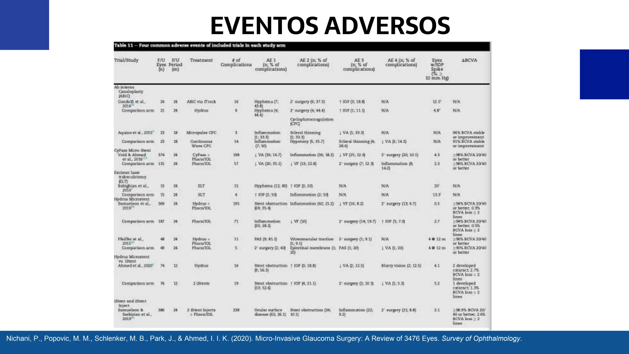 ALTERNATIVAS DE MANEJO EN EL GLAUCOMA PRIMARIO DE ANGULO ABIERTO .pptx
