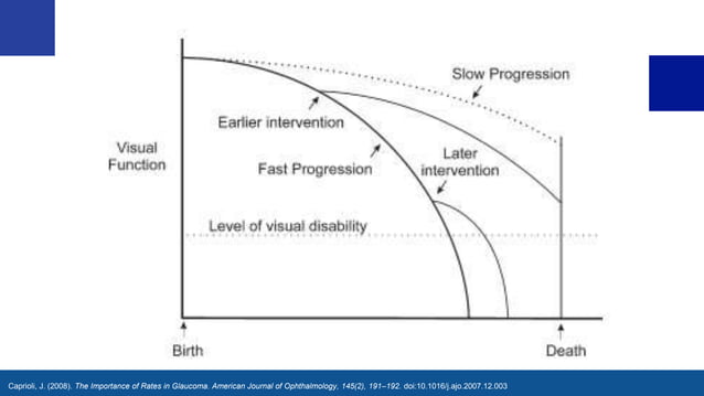 ALTERNATIVAS DE MANEJO EN EL GLAUCOMA PRIMARIO DE ANGULO ABIERTO .pptx