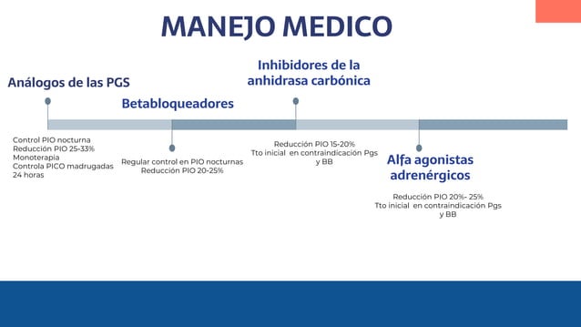 ALTERNATIVAS DE MANEJO EN EL GLAUCOMA PRIMARIO DE ANGULO ABIERTO .pptx