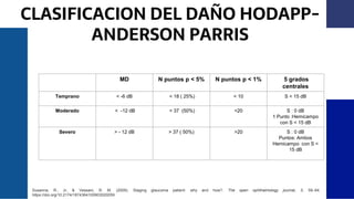 ALTERNATIVAS DE MANEJO EN EL GLAUCOMA PRIMARIO DE ANGULO ABIERTO .pptx