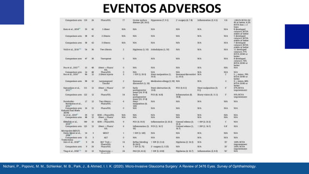 ALTERNATIVAS DE MANEJO EN EL GLAUCOMA PRIMARIO DE ANGULO ABIERTO .pptx