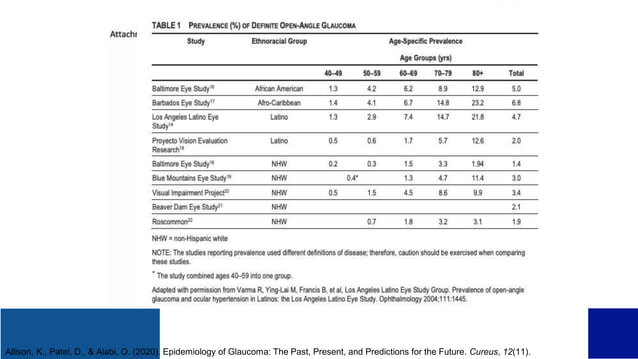 ALTERNATIVAS DE MANEJO EN EL GLAUCOMA PRIMARIO DE ANGULO ABIERTO .pptx