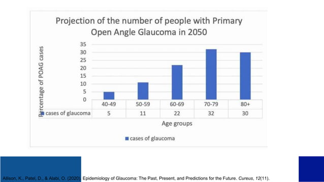ALTERNATIVAS DE MANEJO EN EL GLAUCOMA PRIMARIO DE ANGULO ABIERTO .pptx