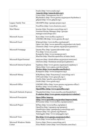 Linux & Open Source - Alternative Software | PDF | Shareware and ...