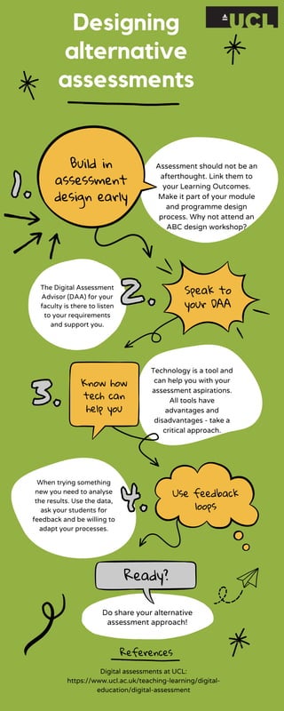 Designing alternative assessments | PDF
