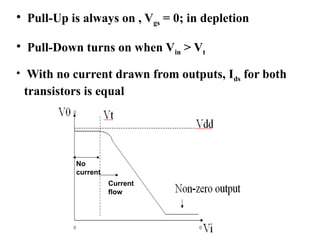 Alternative-Forms-of-Pull-Up from CMOS VLSI | PPTX