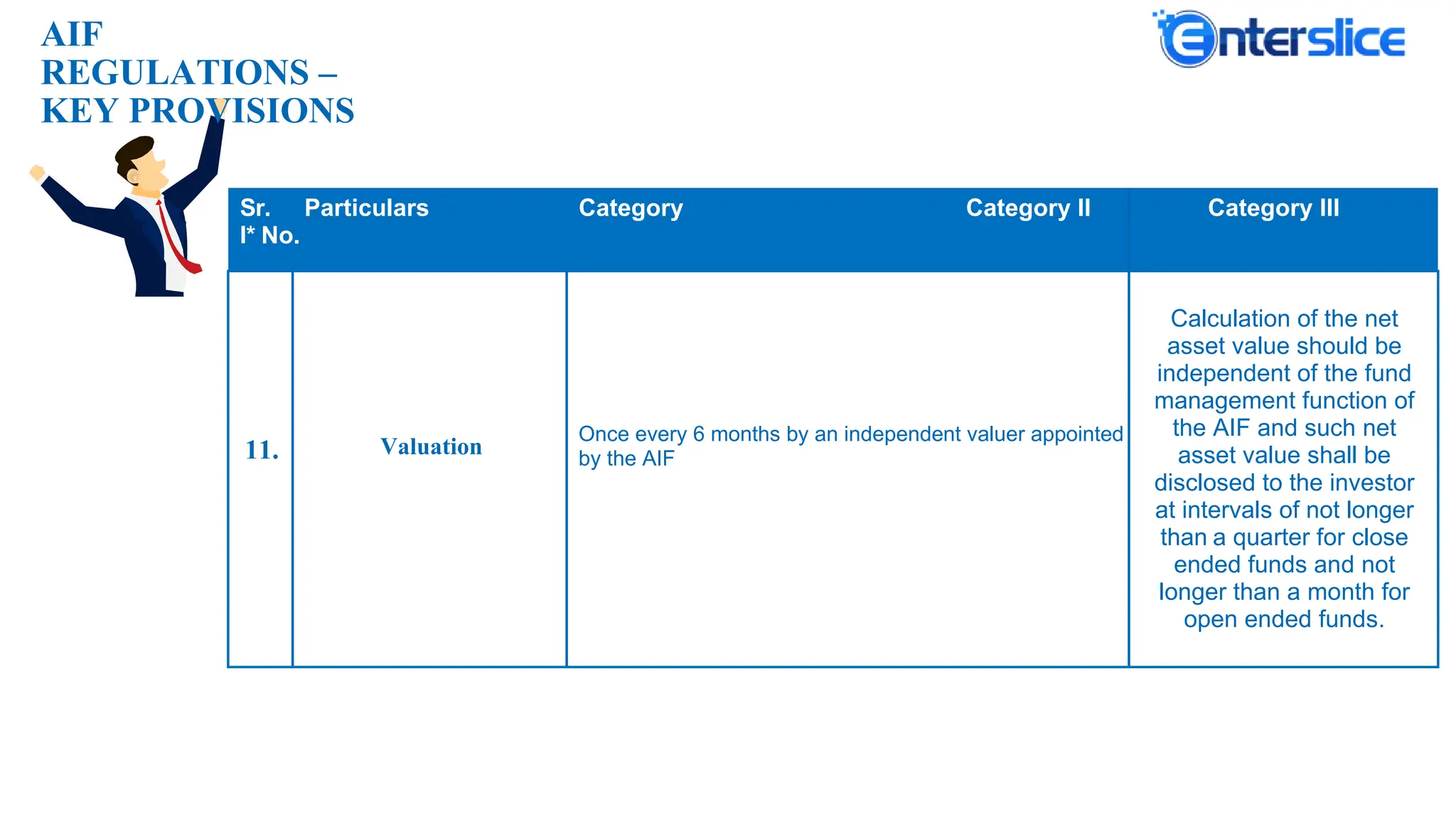 Understanding SEBI AIF Regulation | PDF