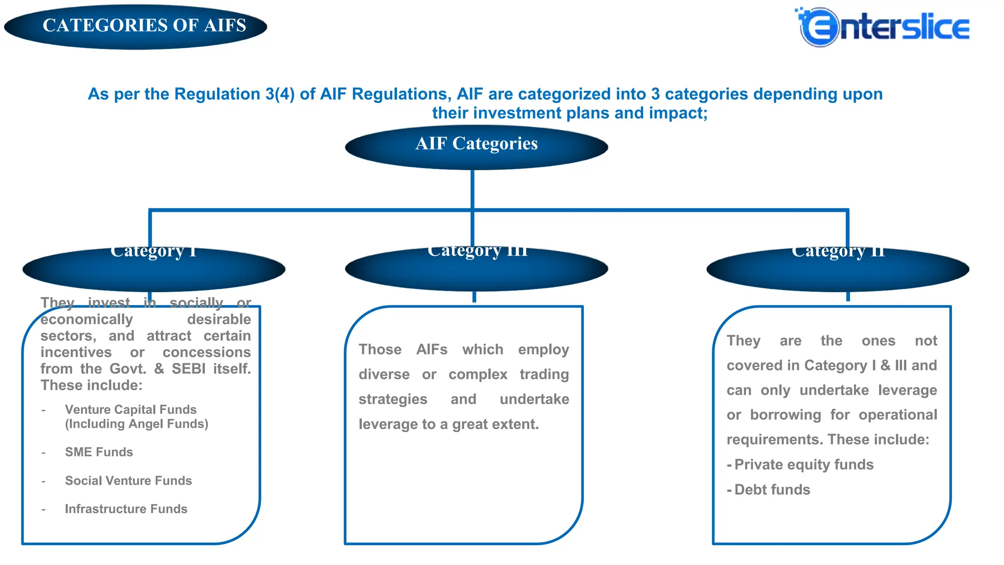 Understanding SEBI AIF Regulation | PDF