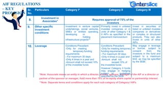 Understanding SEBI AIF Regulation | PDF