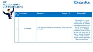Understanding SEBI AIF Regulation | PDF