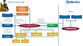 Understanding SEBI AIF Regulation | PDF
