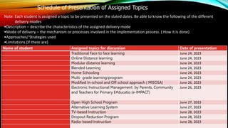 Alternative-Learning-Delivery-mode.pptx