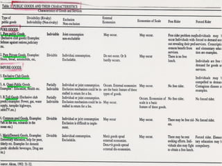 Alternative Delivery Methods Of Public Goods | PPT