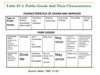 Alternative Delivery Methods Of Public Goods | PPT