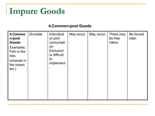 Alternative Delivery Methods Of Public Goods | PPT
