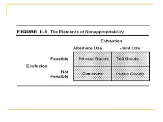 Alternative Delivery Methods Of Public Goods | PPT