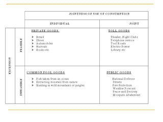 Alternative Delivery Methods Of Public Goods | PPT
