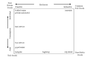 Alternative Delivery Methods Of Public Goods | PPT