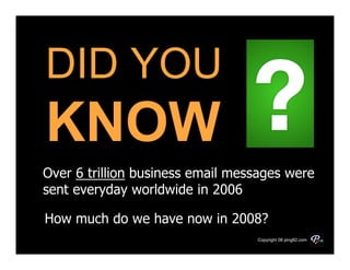 Alternative To Email Overload | PDF