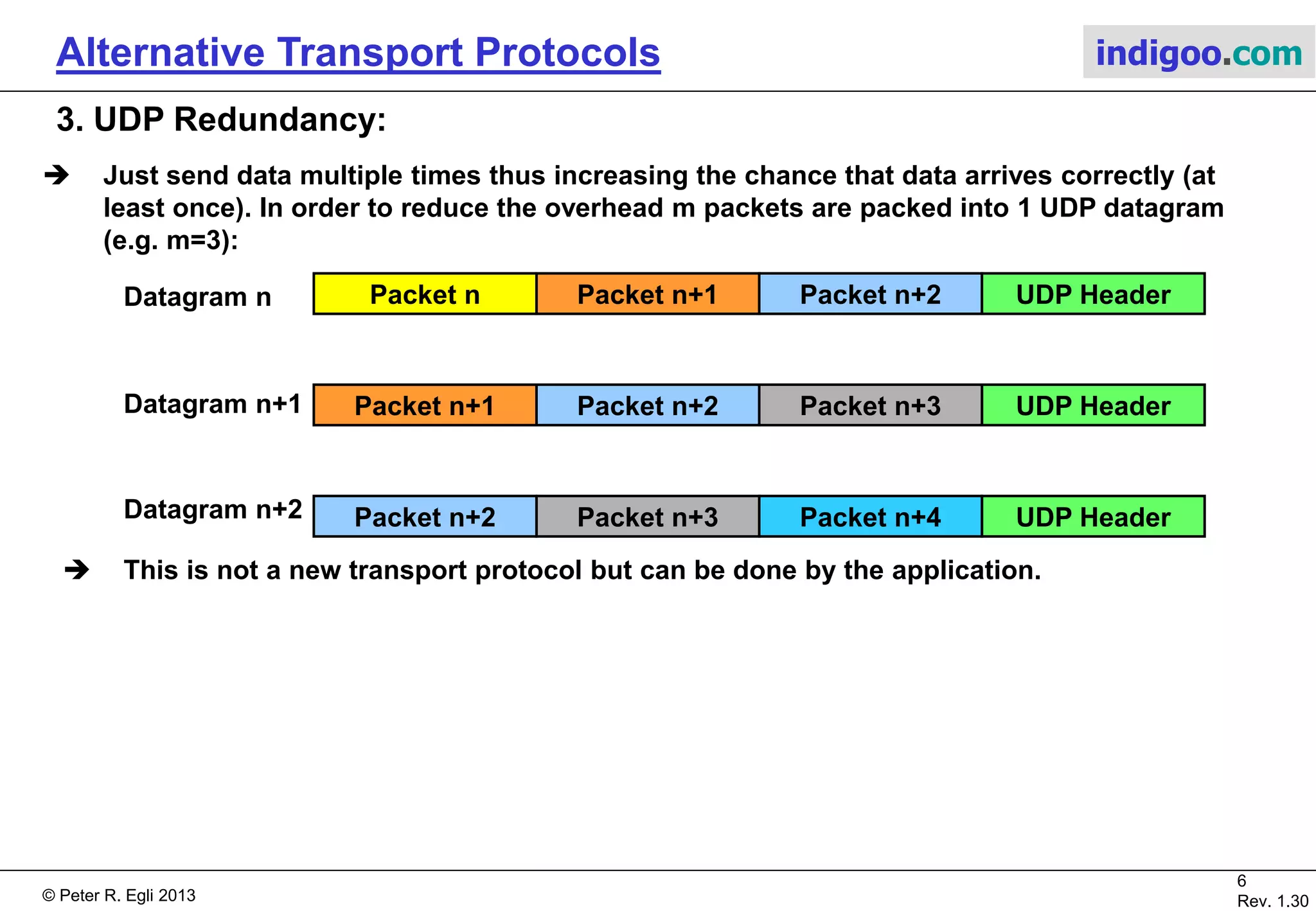 Alternative Transport Protocols | PDF