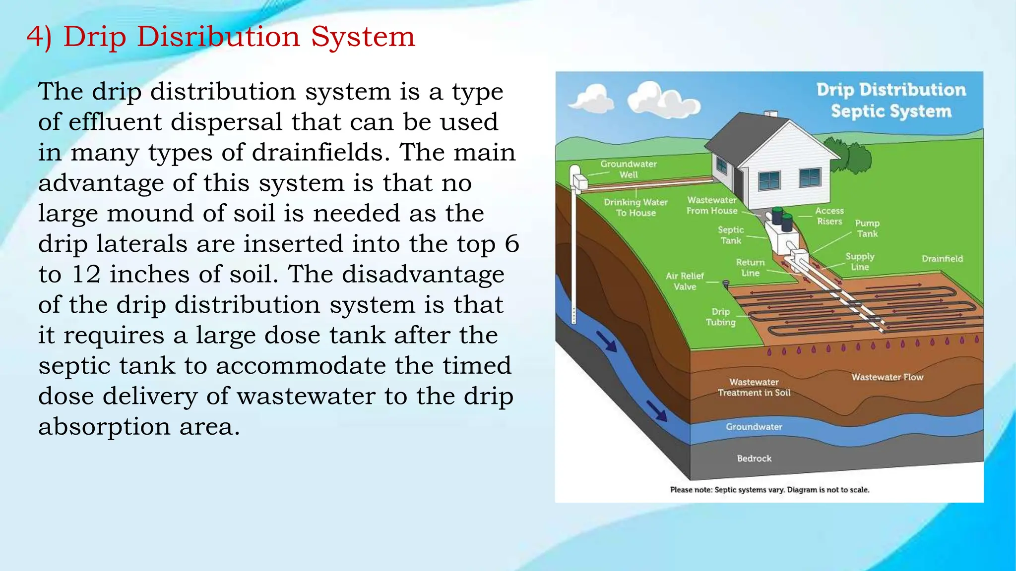 Osst-Alternative-Waste-SystemGroup-5.pptx