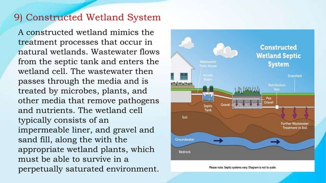 Osst-Alternative-Waste-SystemGroup-5.pptx | Home Appliances | Home & Garden