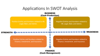 alternative accounting method with SWOT analysis.pptx