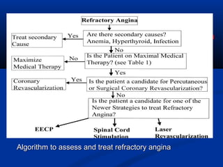 Alternative angina therapy | PPT