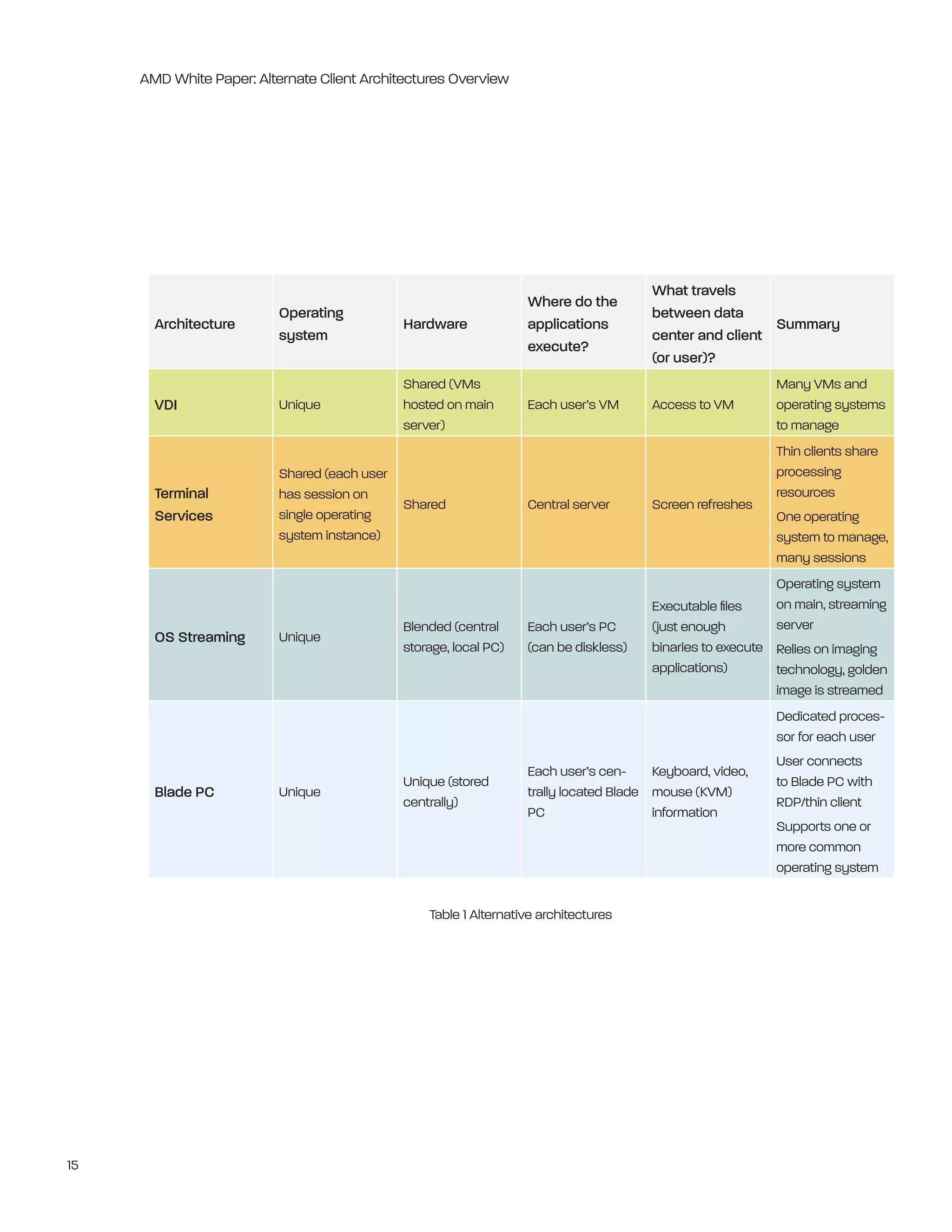 Alternative Architecture Overview 44956 A | PDF