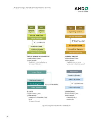 Alternative Architecture Overview 44956 A | PDF