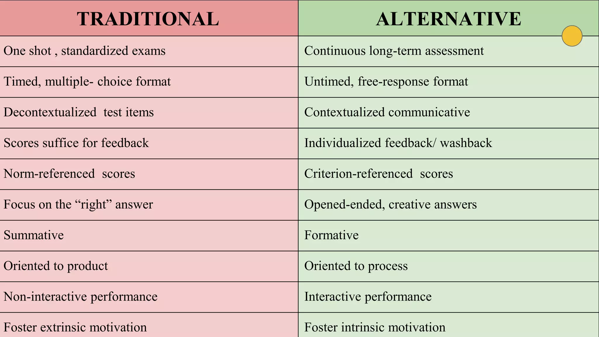 Alternative assessment | PPTX