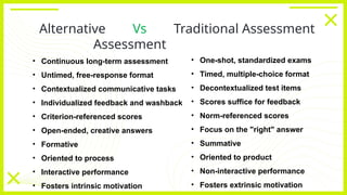 Alternative Assessment for EFL Learners | PPTX