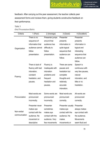 Alternative Assessment in EFL Classrooms Why and How to Implement It.pdf