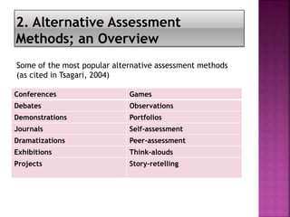 Alternative Assessment Methods Presentation | PPTX